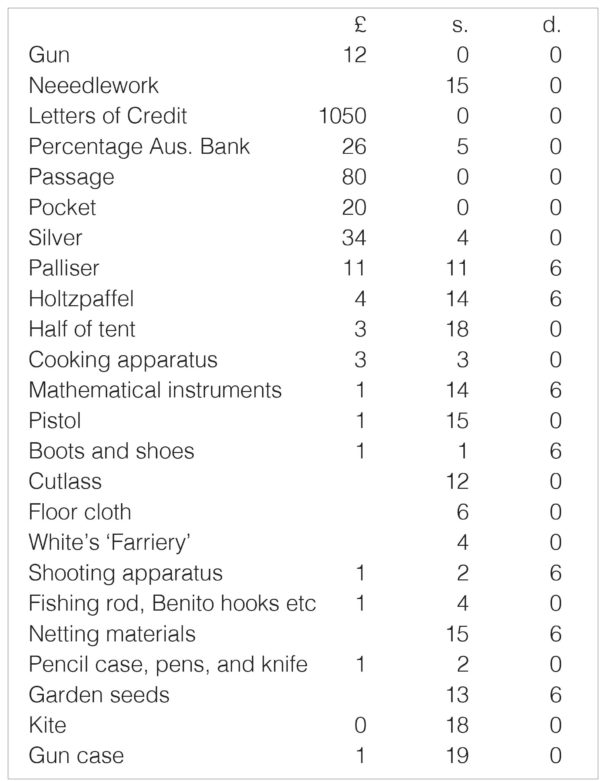 Three young men named Meyrick - peninsula essence